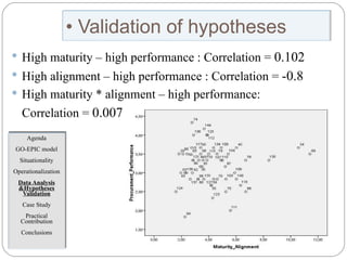 Paper Presentation on E-Procurement | PPT