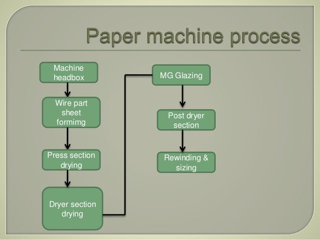 Paper production process