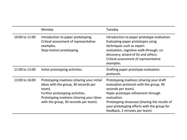 Paper prototyping | PPT | Free Download