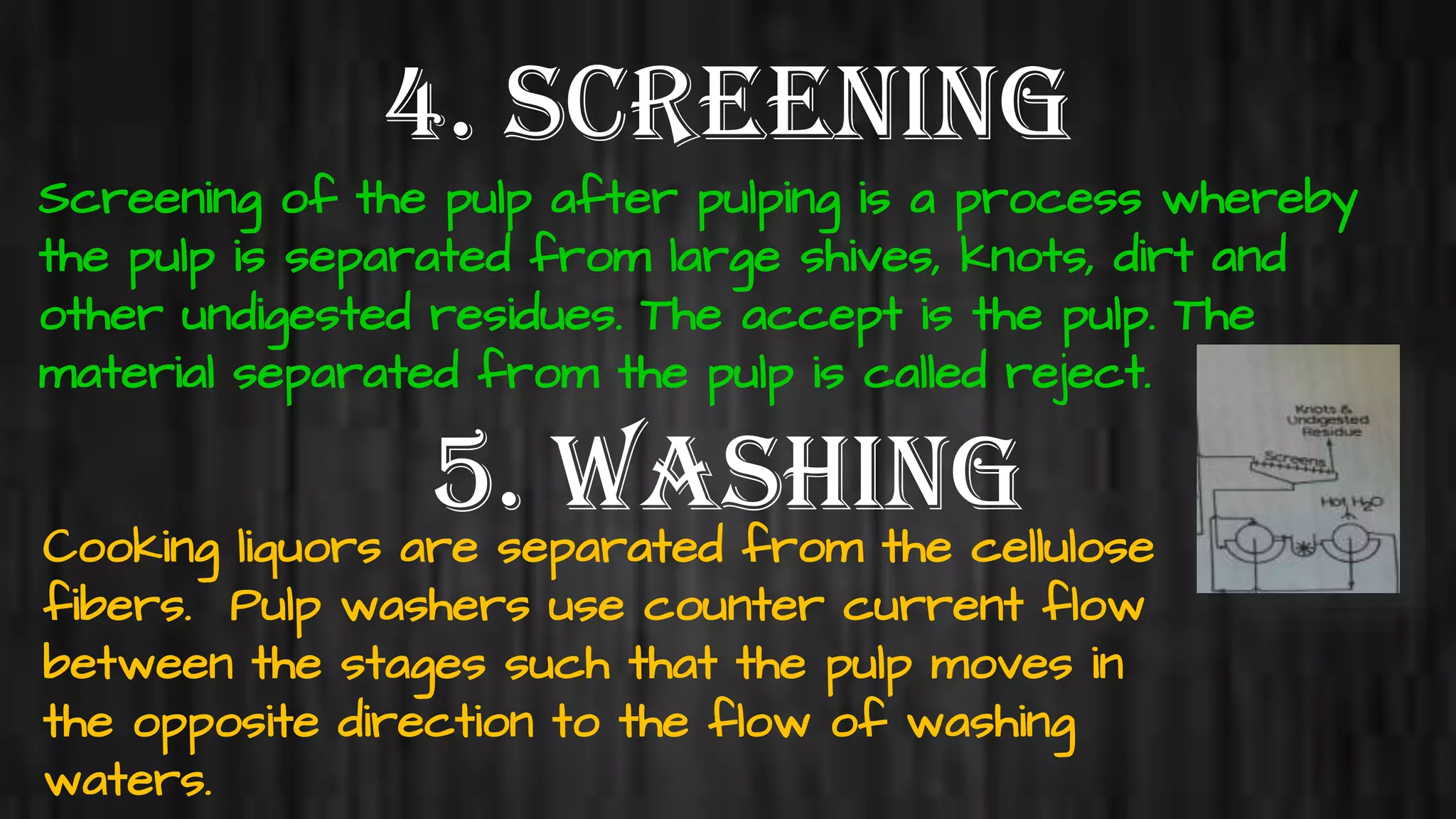 Paper&pulp industry assingment final | PPTX