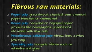 Paper&pulp industry assingment final | PPTX