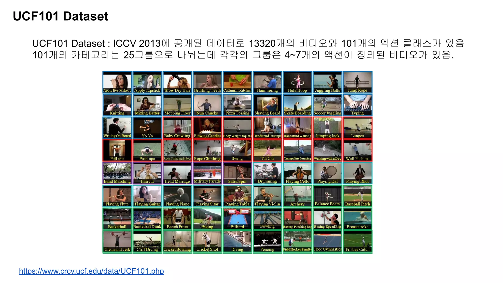 I3D and Kinetics datasets (Action Recognition) | PDF