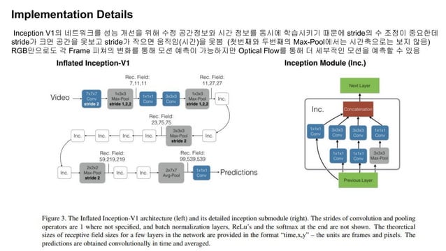 I3D and Kinetics datasets (Action Recognition) | PPT