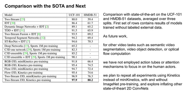 I3D and Kinetics datasets (Action Recognition) | PPT