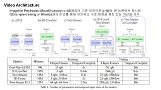 I3D and Kinetics datasets (Action Recognition) | PPT