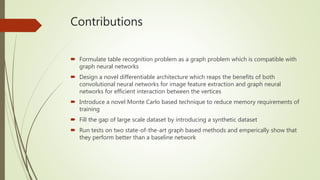 a paper reading of table recognition | PPT