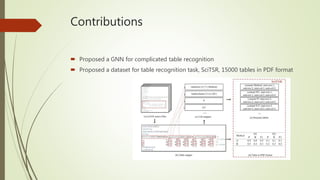 a paper reading of table recognition | PPT