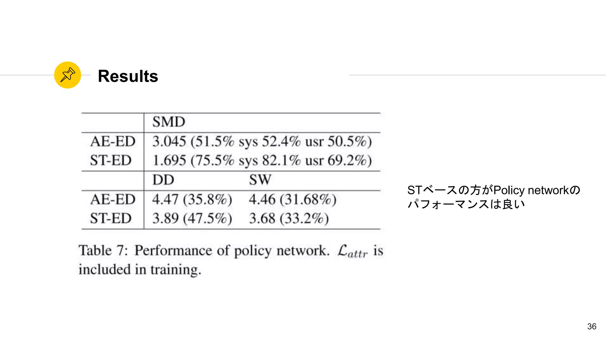 Paperreading Unsupervised Discrete Sentence Representation Learning For Interpretable Neural