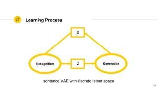 [PaperReading]Unsupervised Discrete Sentence Representation Learning ...