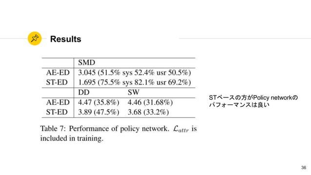 Paperreading Unsupervised Discrete Sentence Representation Learning