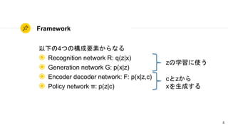 [PaperReading]Unsupervised Discrete Sentence Representation Learning for Interpretable Neural ...