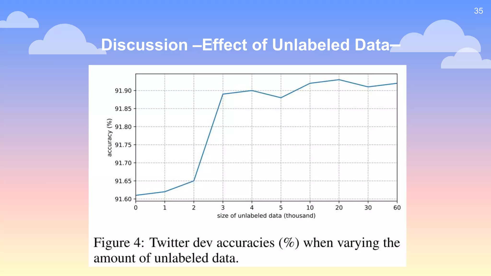 [Paper Reading] Variational Sequential Labelers for Semi-Supervised ...