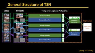 Temporal Segment Network | PDF