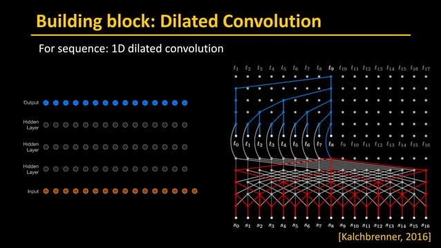 Use CNN for Sequence Modeling | PPT