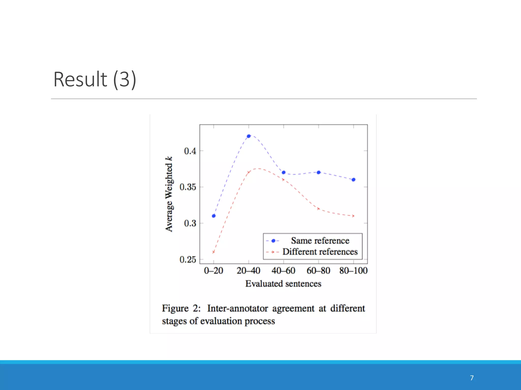 [論文紹介] Reference Bias in Monolingual Machine Translation Evaluation | PPT