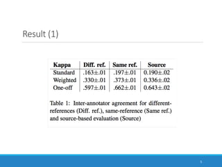 [論文紹介] Reference Bias in Monolingual Machine Translation Evaluation | PPT