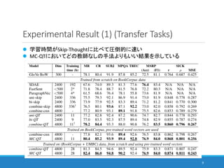 [論文紹介] AN EFFICIENT FRAMEWORK FOR LEARNING SENTENCE REPRESENTATIONS. | PDF