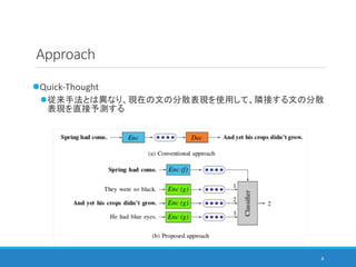 [論文紹介] AN EFFICIENT FRAMEWORK FOR LEARNING SENTENCE REPRESENTATIONS. | PDF