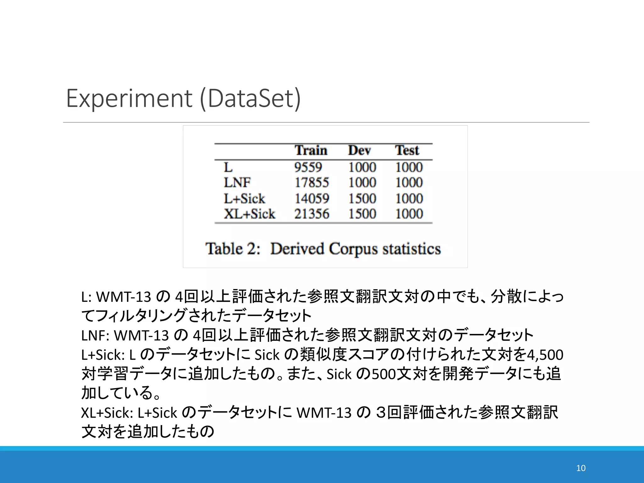 論文紹介 Reval A Simple And Effective Machine Translation Evaluation
