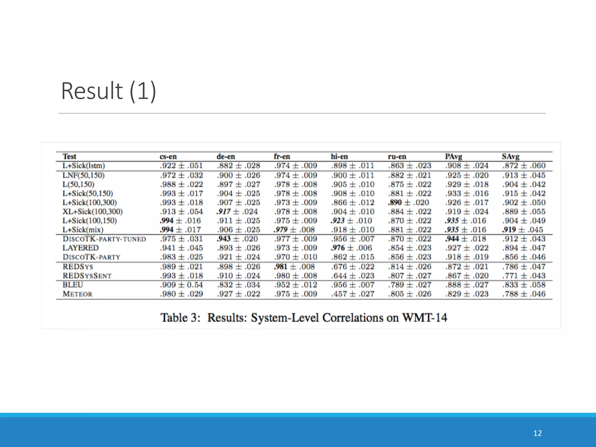 [論文紹介] ReVal: A Simple and Effective Machine Translation Evaluation Metric Based on Recurrent ...