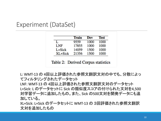 論文紹介 Reval A Simple And Effective Machine Translation Evaluation