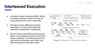 [Paper reading] Interleaving with Coroutines: A Practical Approach for ...