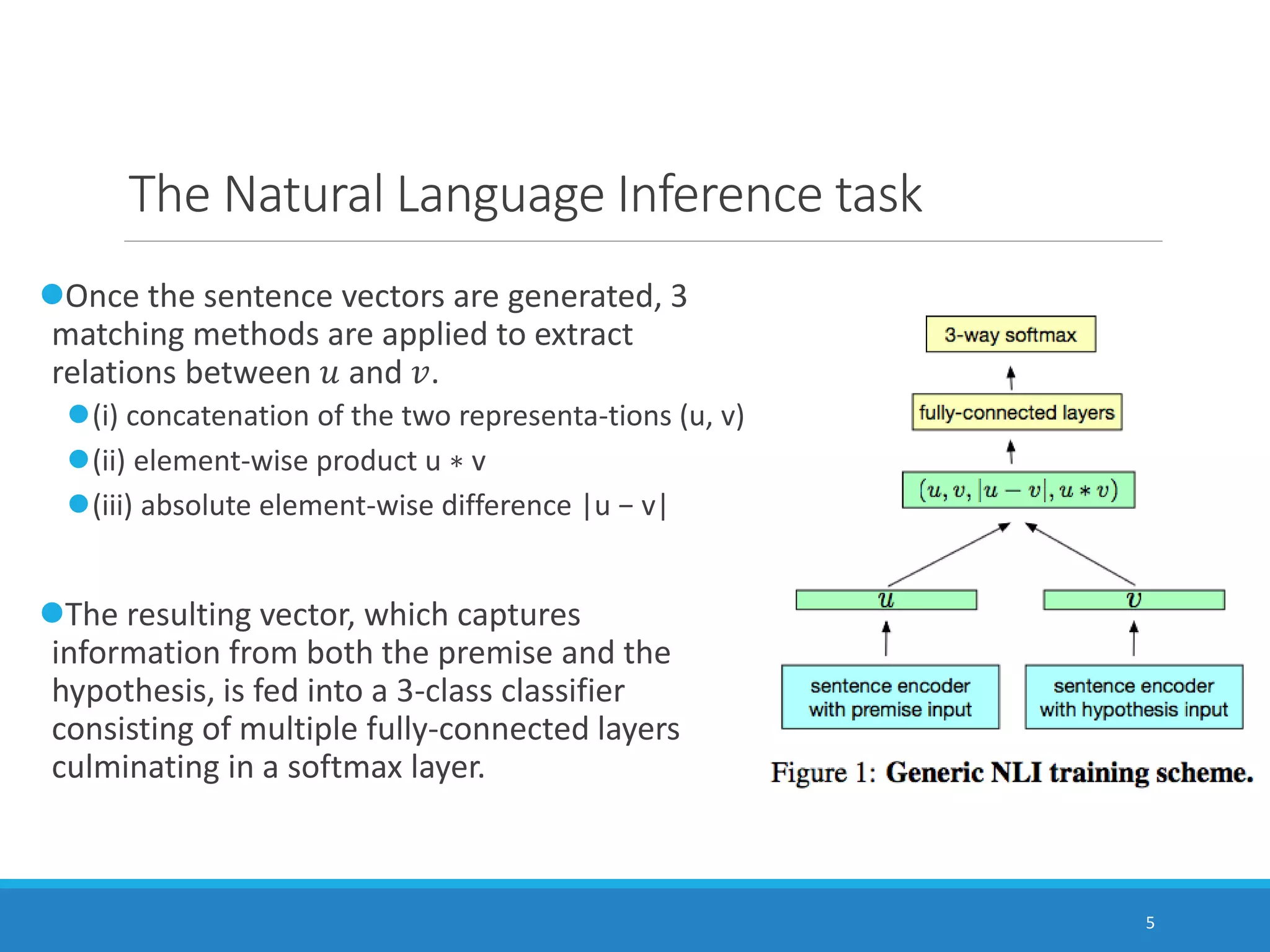 [Paper Reading] Supervised Learning of Universal Sentence Representations from Natural Language ...