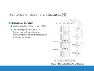 [Paper Reading] Supervised Learning of Universal Sentence ...