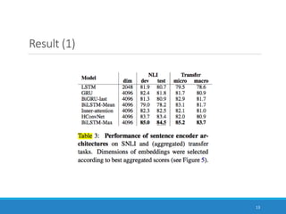 [Paper Reading] Supervised Learning of Universal Sentence ...