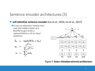 [Paper Reading] Supervised Learning of Universal Sentence ...