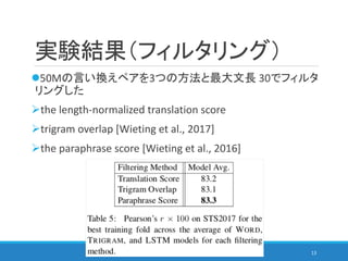 [論文紹介] PARANMT-50M- Pushing the Limits of Paraphrastic Sentence ...