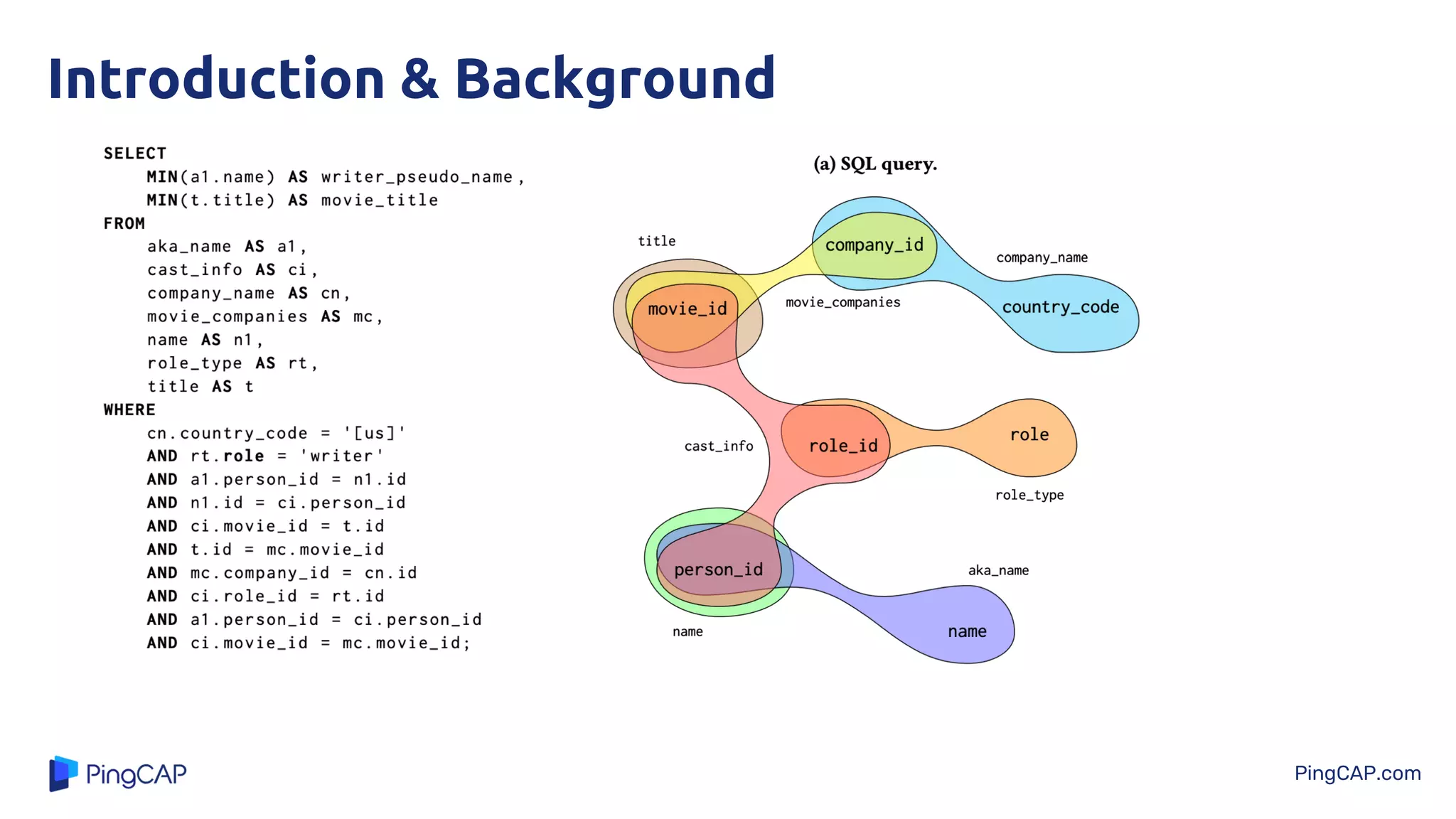 Paper Reading: Pessimistic Cardinality Estimation | PPT