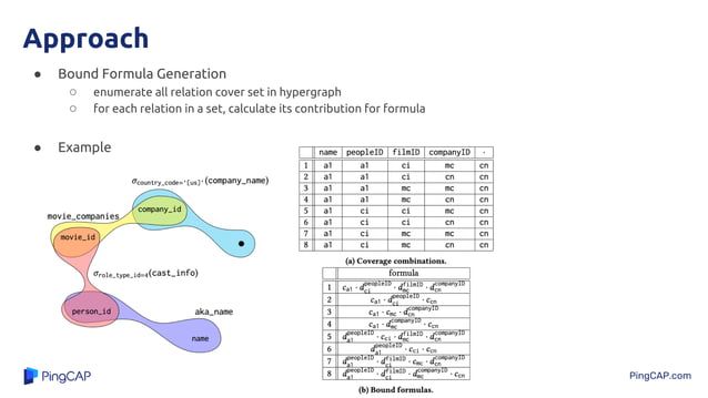 Paper Reading: Pessimistic Cardinality Estimation | PPT