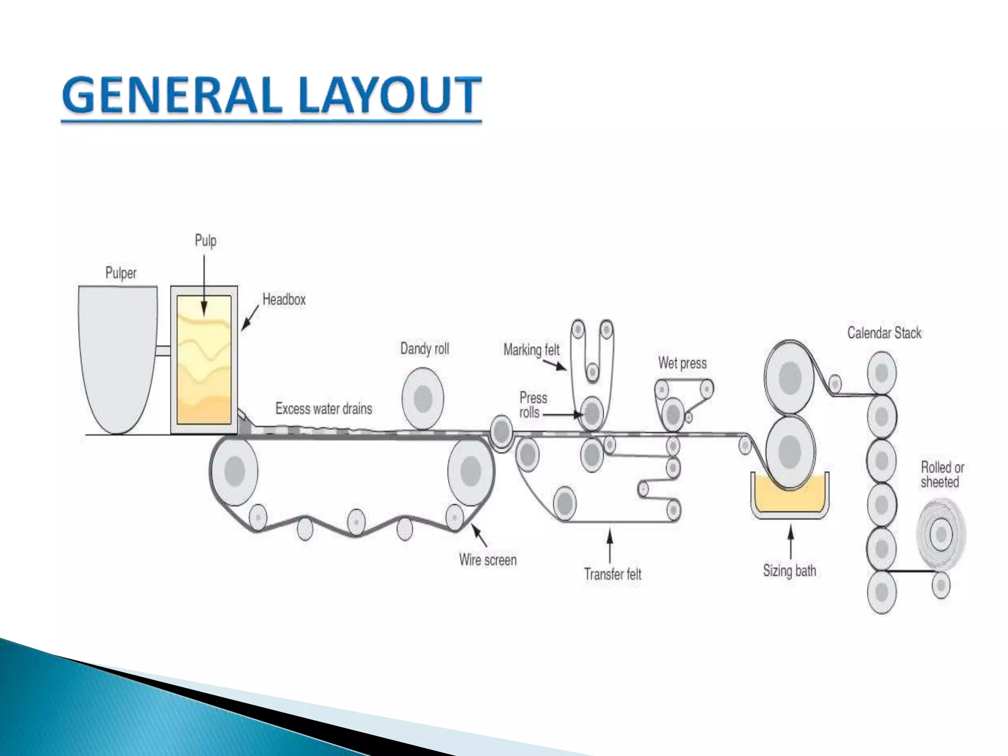 Paper recycling machine | PPTX