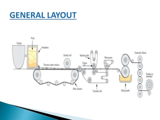 Paper recycling machine | PPTX