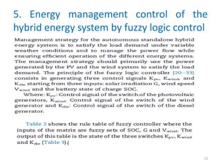 Energy management System(EMS) based fuzzy logic controller of hybrid system (wind/photovoltaic ...