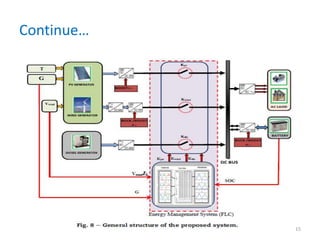 Energy management System(EMS) based fuzzy logic controller of hybrid system (wind/photovoltaic ...