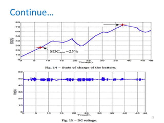 Energy management System(EMS) based fuzzy logic controller of hybrid system (wind/photovoltaic ...