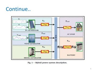 Energy management System(EMS) based fuzzy logic controller of hybrid system (wind/photovoltaic ...