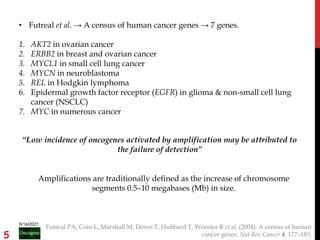 DNA Amplification is a Ubiquitous Mechanism of Oncogene Activation in ...