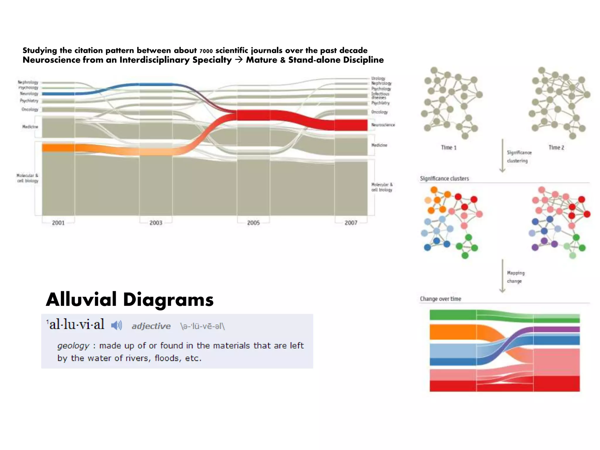 Temporal Network | PPT