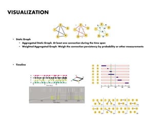 Temporal Network | PPT