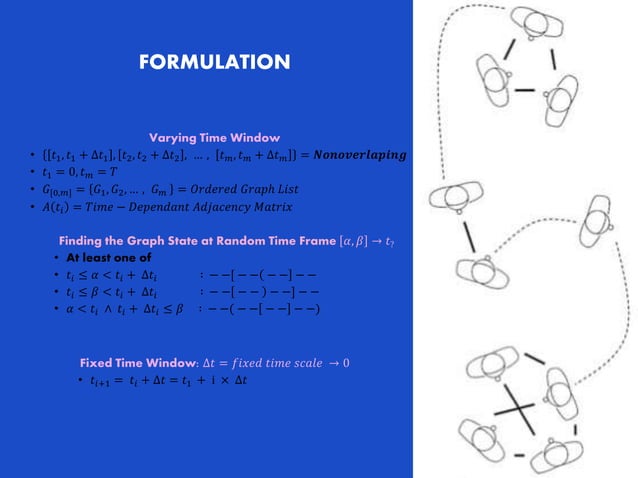 Temporal Network | PPT