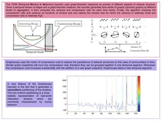 Temporal Network | PPT