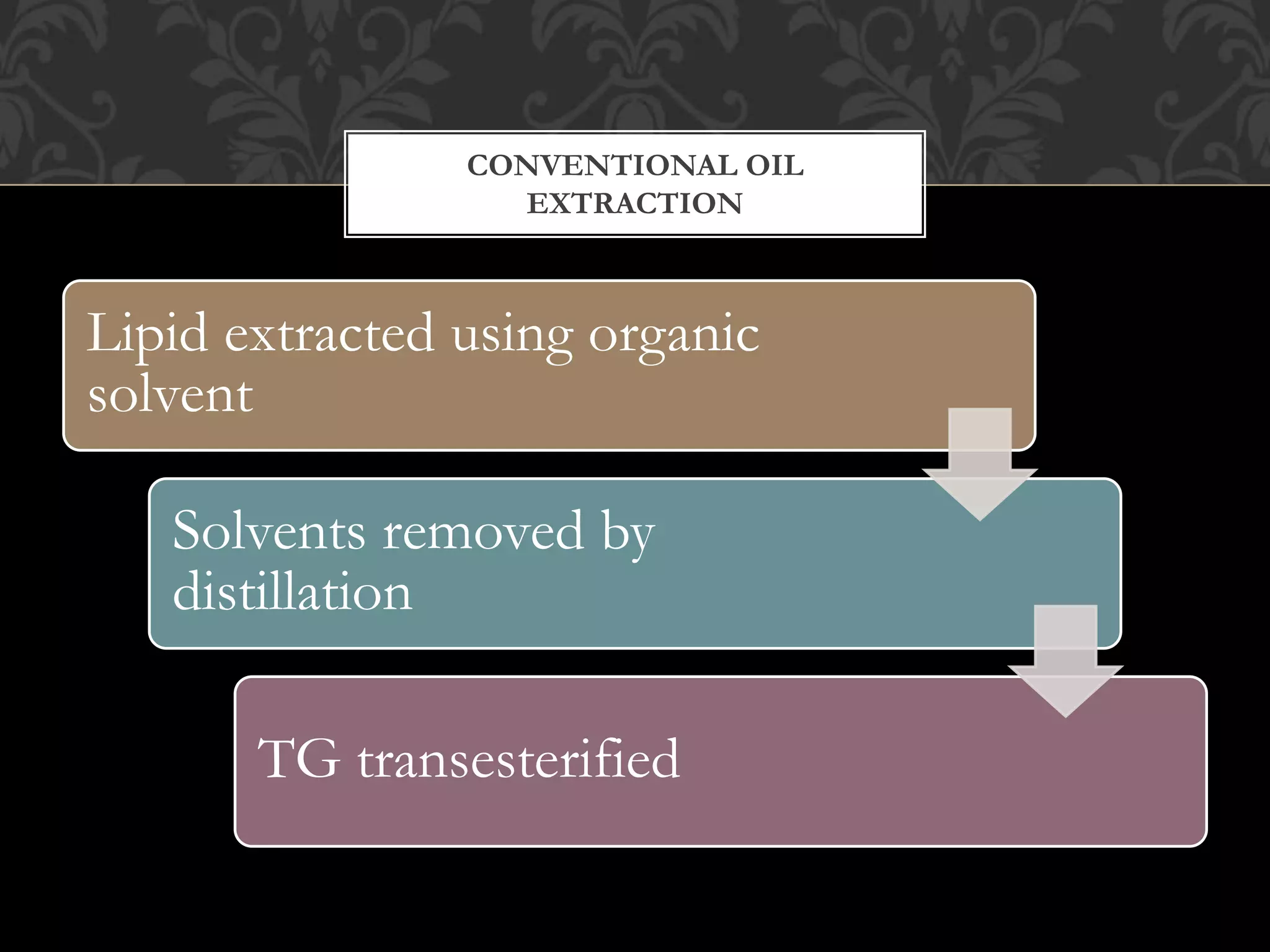 Biodiesel production by simultaneous extraction and conversion of total ...
