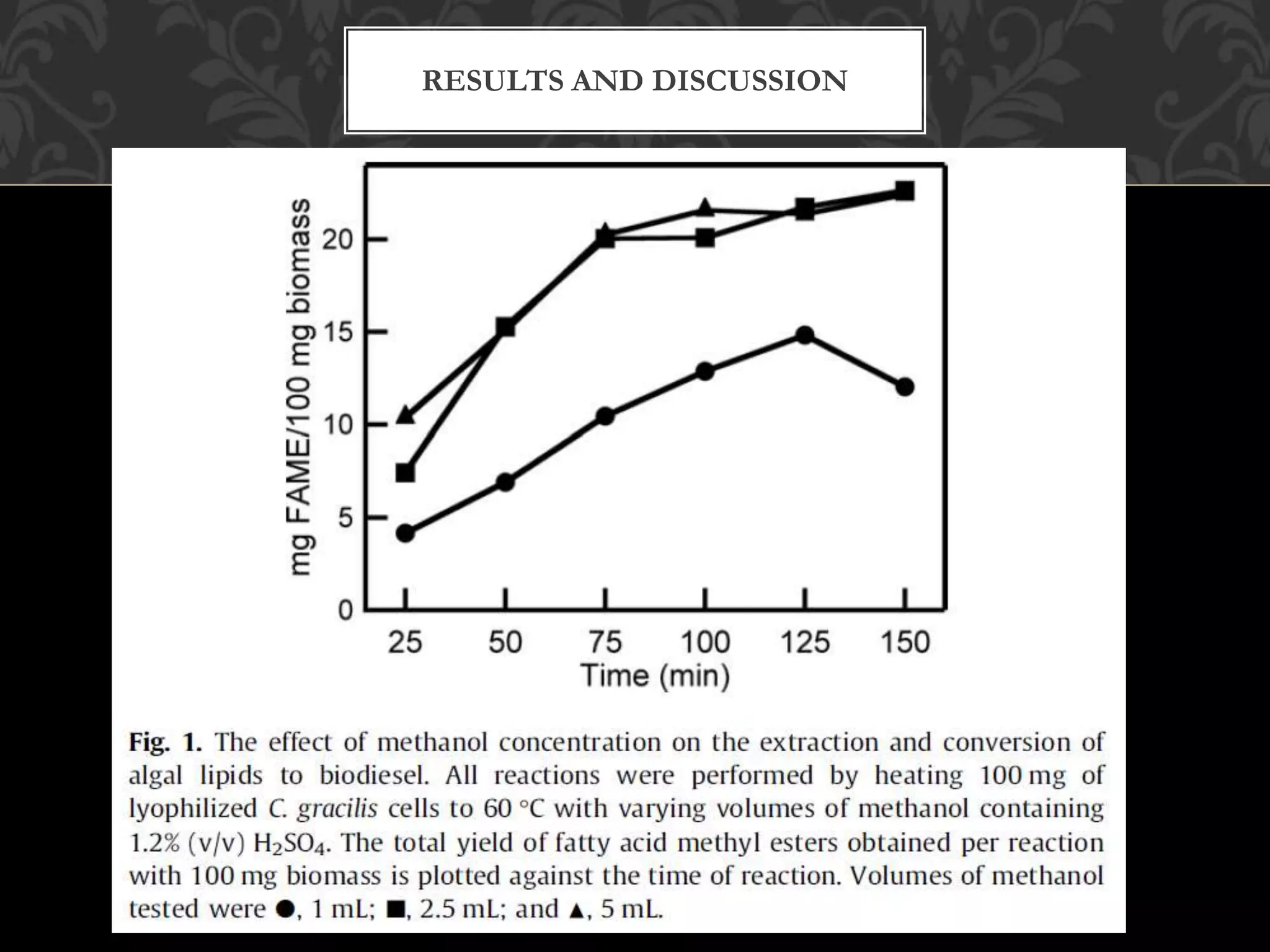 Biodiesel production by simultaneous extraction and conversion of total ...