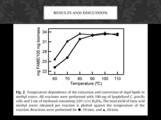 Biodiesel production by simultaneous extraction and conversion of total ...