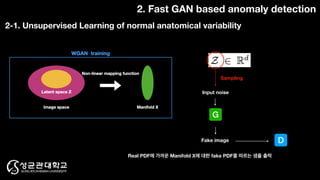 Fast Anomaly Detection of GAN [F-AnoGAN] | PDF