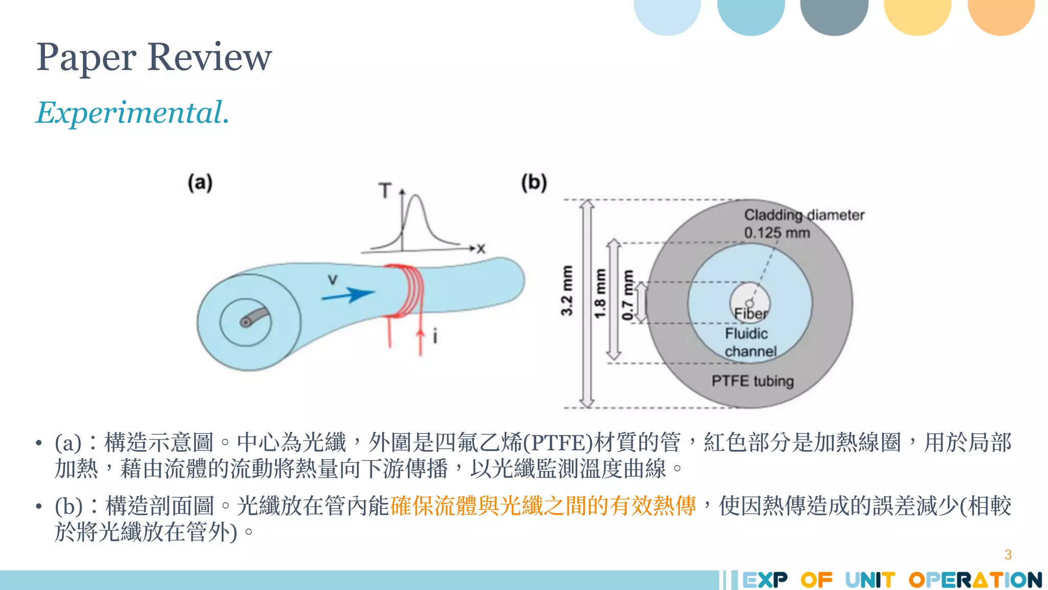 Paper Review Opti-sensor.pdf | Physics | Science
