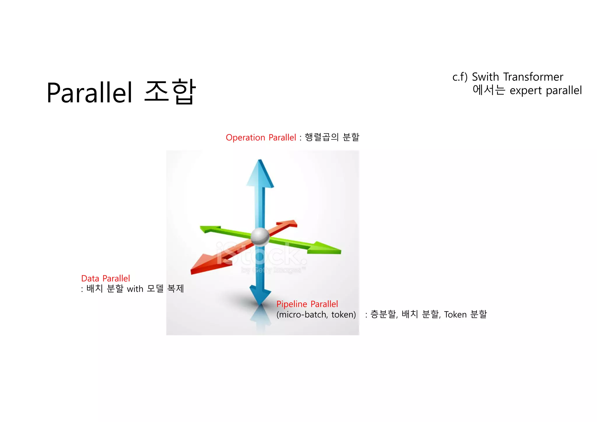 [Paper review] tera pipe: token level pipeline parallelism for training large-scale language ...
